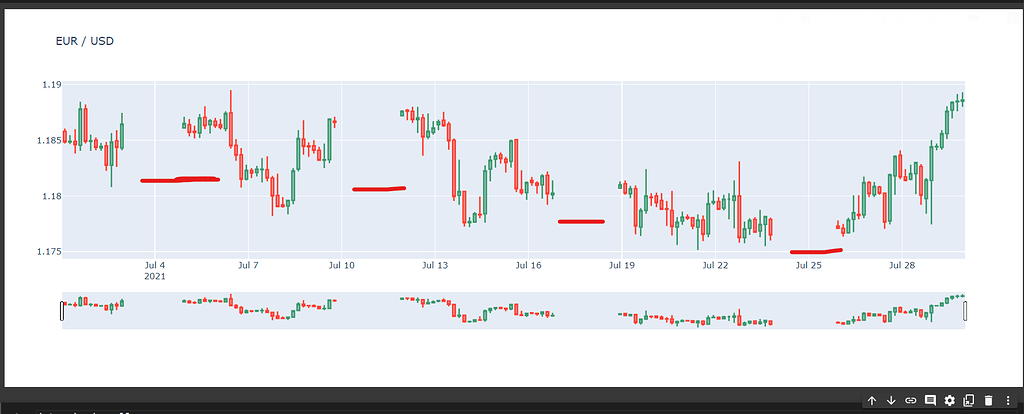 How to remove these empty spaces in candle stick? - 📊 Plotly Python - Plotly Community Forum