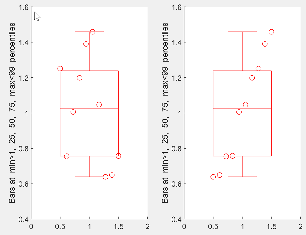 Add non random jitter to boxplot - 📊 Plotly Python - Plotly Community Forum