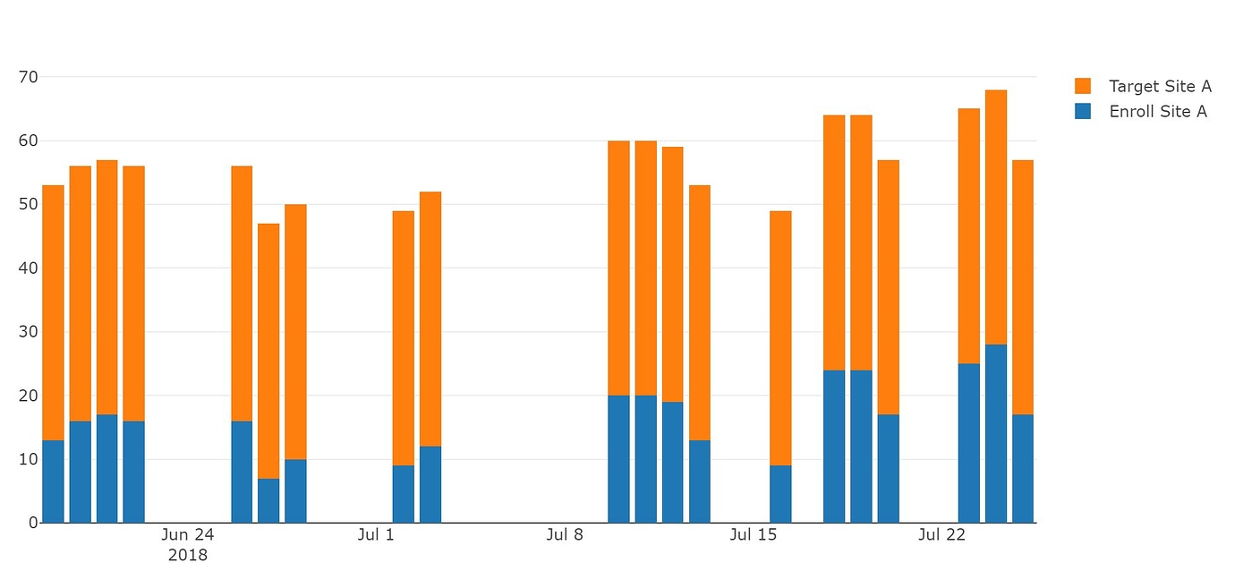 Create Overlapped/Superimposed Barchart - Dash Python - Plotly Community Forum