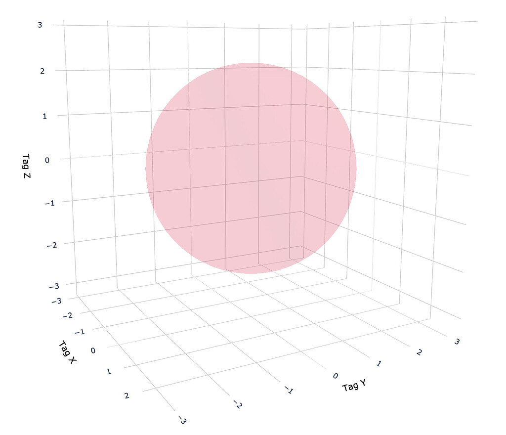 Plotlly Isosurface being cut off in Dash App - Dash Python - Plotly Community Forum