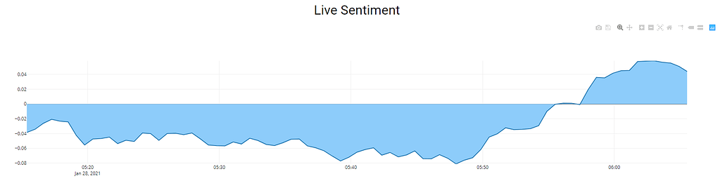 How to fill colors on a plotly chart based on Y axis values? - Dash ...