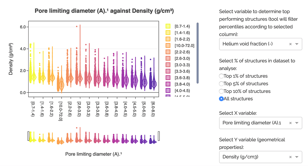 Violin Plot To Plot In Ascending Order 📊 Plotly Python Plotly Community Forum