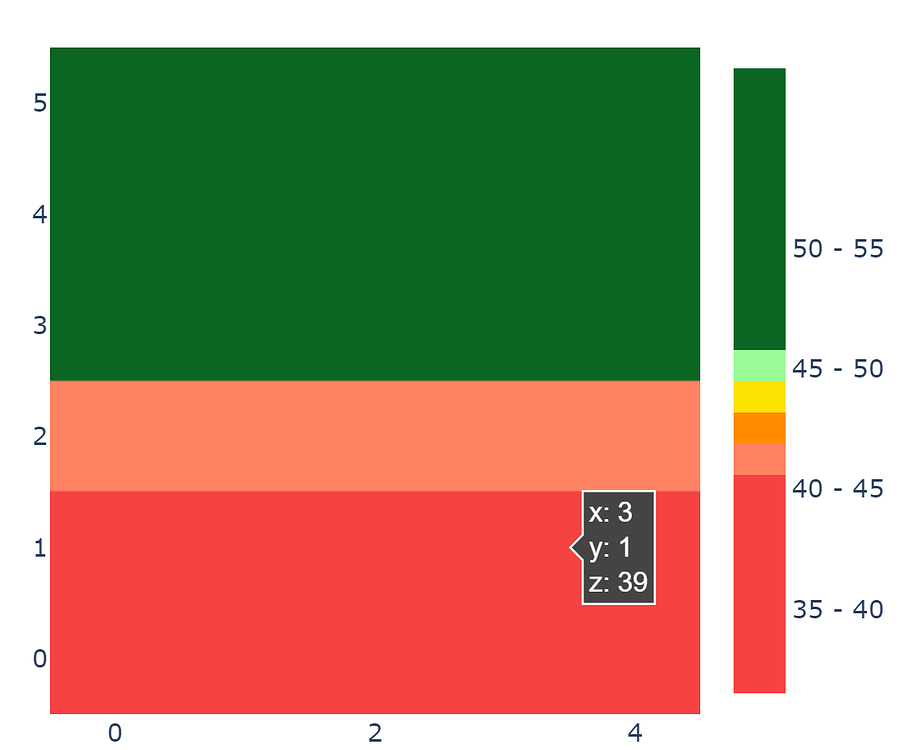 Colors For Discrete Ranges In Heatmaps 📊 Plotly Python Plotly