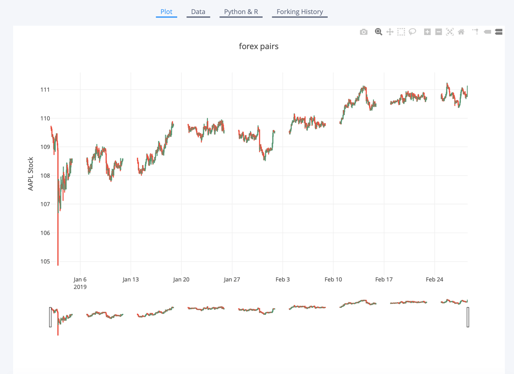 Trouble viewing plot with Dash - Dash Python - Plotly Community Forum