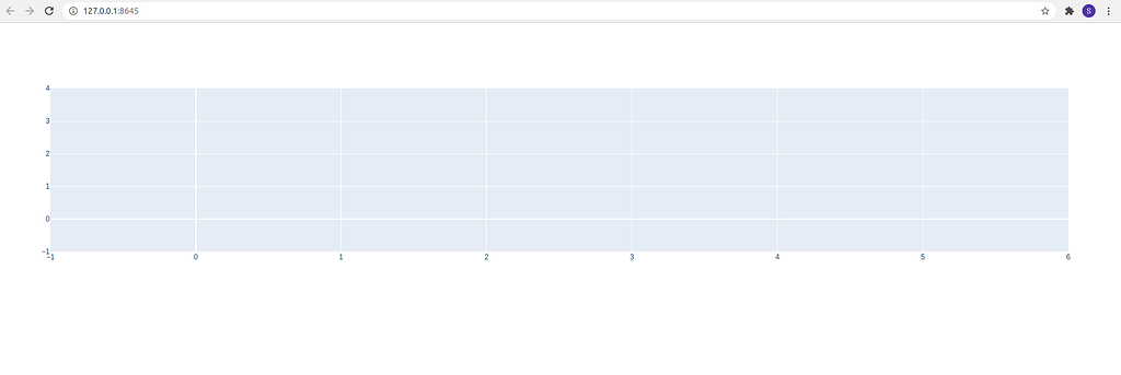 Hello, I am trying to a plot gauge chart in dash, But I am unable to ...