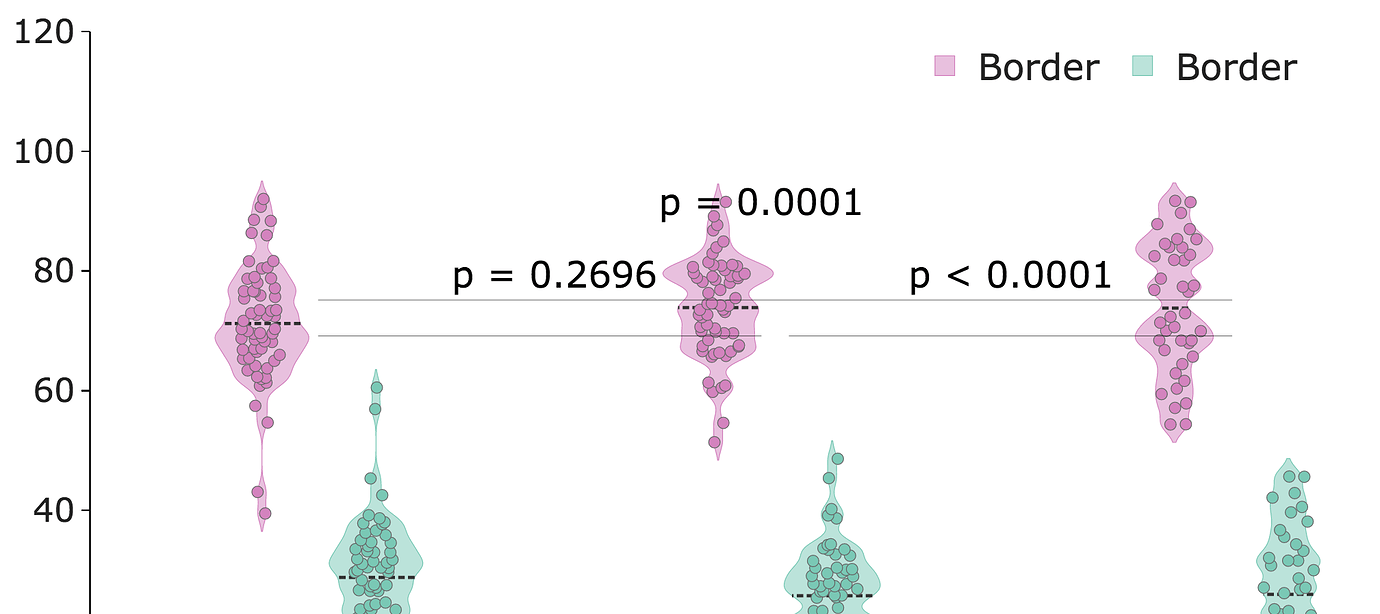 Add Traces Name In Legend With Plotly Express When Color Is Not Specified 📊 Plotly Python