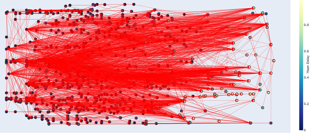 Setting Layout Annotation to be behind the data - 📊 Plotly Python ...