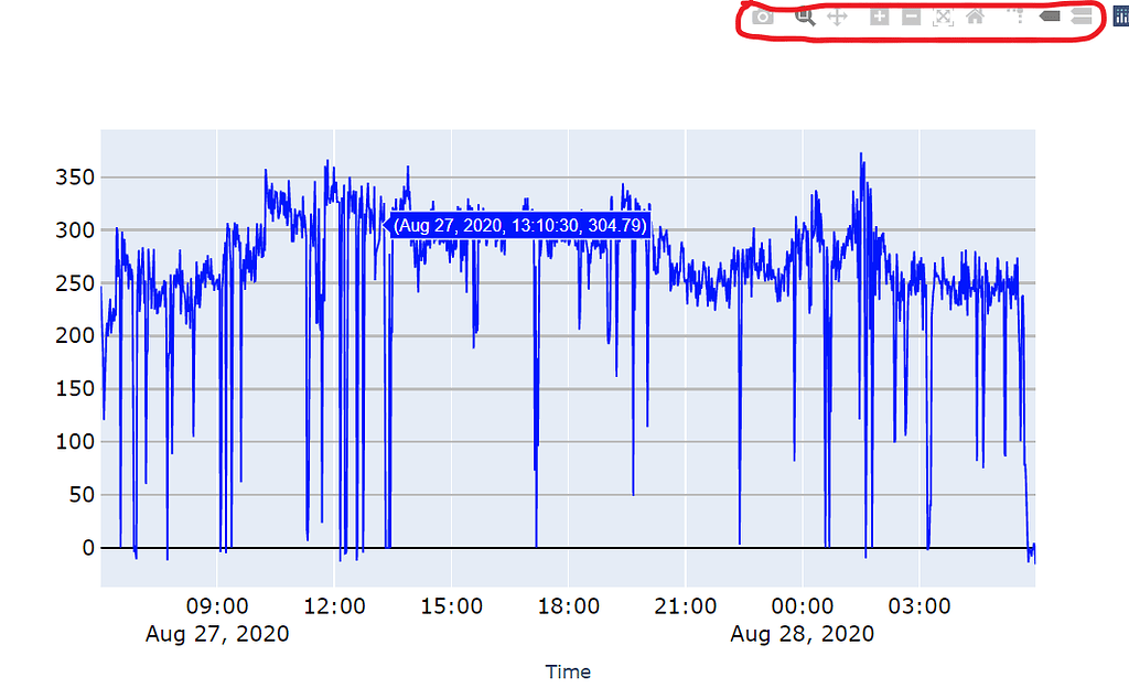 Dash Enable box selected on time series Graph [python] - 📊 Plotly ...