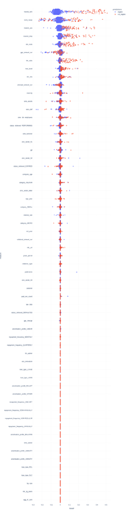 SHAP-like bee swarm plots - 📊 Plotly Python - Plotly Community Forum