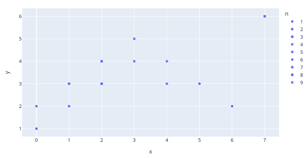 Plotly.express is repeating symbols - 📊 Plotly Python - Plotly ...