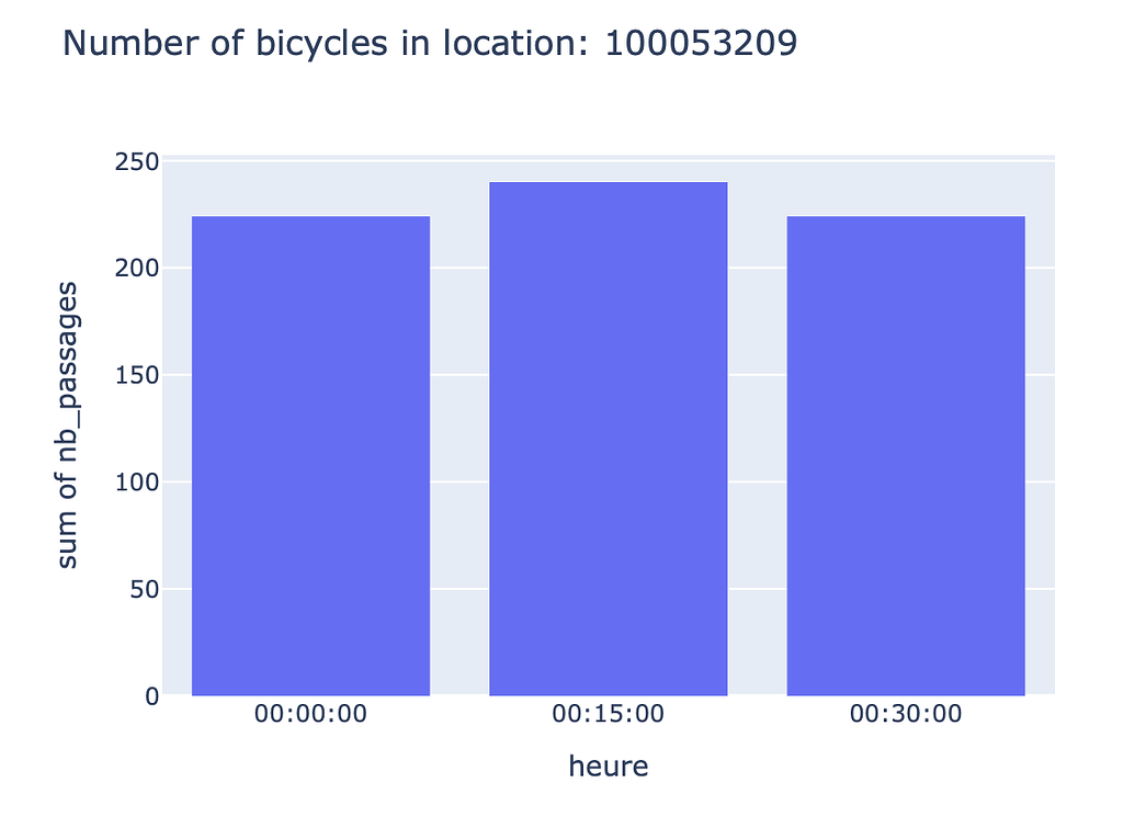 Figure Friday 2025 - week 39 - Dash Python - Plotly Community Forum