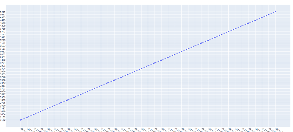 Read slope of graph - 📊 Plotly Python - Plotly Community Forum