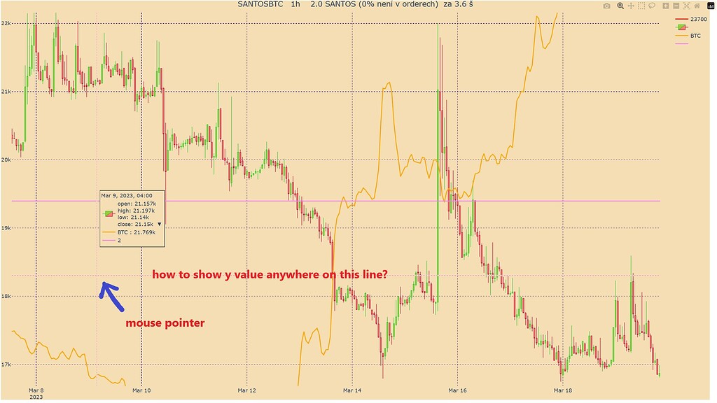 How To Display Y Value Of Mouse Pointer 📊 Plotly Python Plotly Community Forum