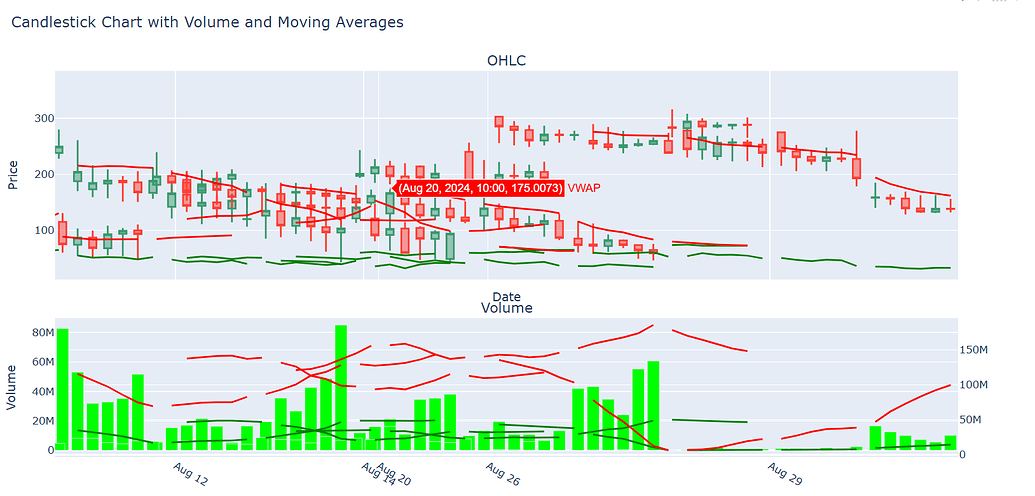 Candle Stick Chart - Removing Time & Date breaks candle chart - 📊 ...