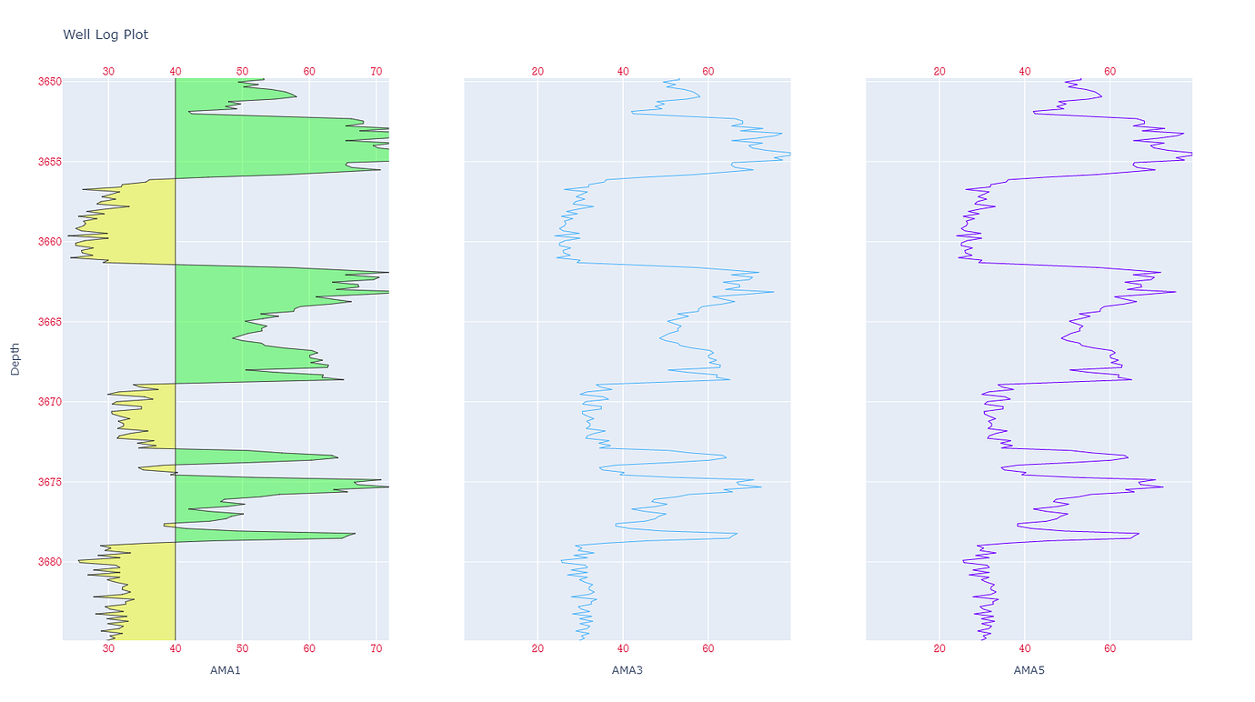 Show xaxis on both sides (Top and bottom) - 📊 Plotly Python - Plotly Community Forum