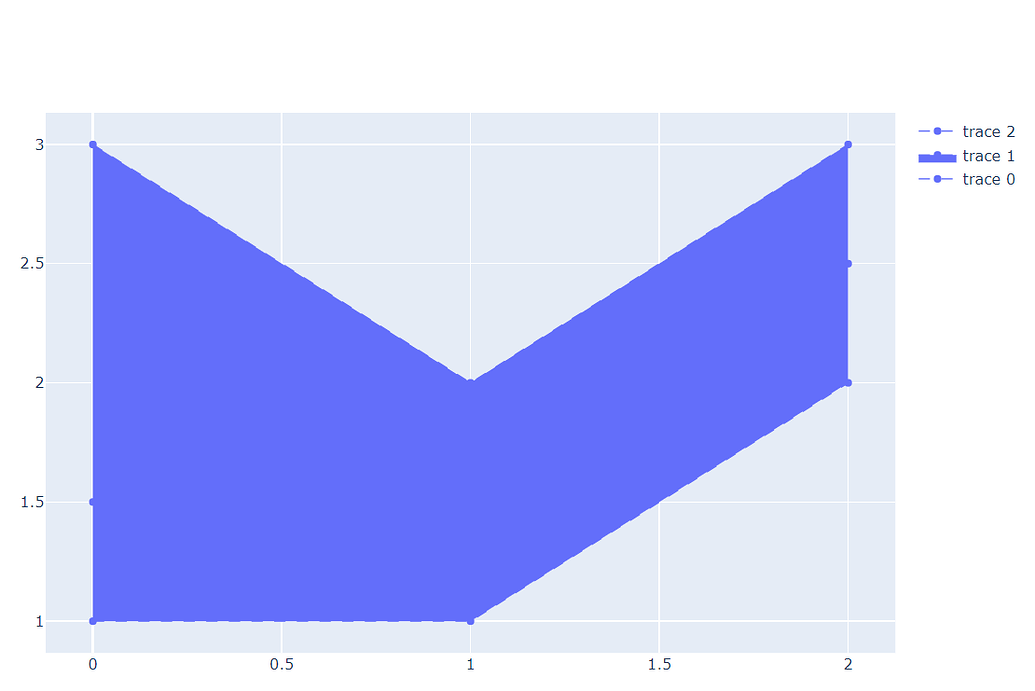 Plotly Python Fill Control Opacity Of Filled Area 📊 Plotly Python Plotly Community Forum