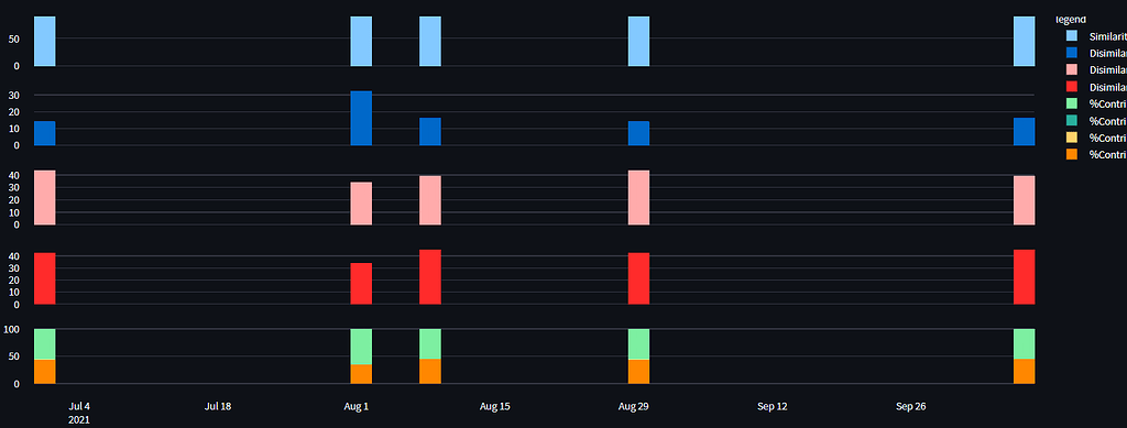 Plotly bar chart - 📊 Plotly Python - Plotly Community Forum