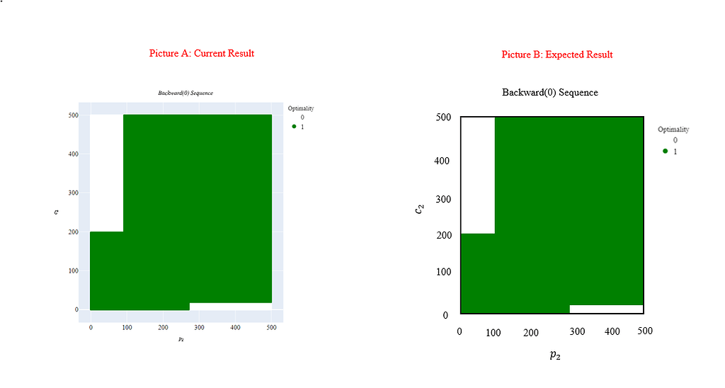 How to set the x-axis and y-axis as the frame line in plotly? - 📊 ...