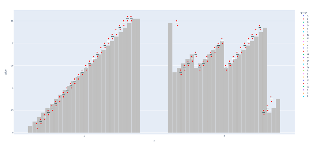 Why is the x-axis scaled differently when I use add_trace for different plot types? - 📊 Plotly ...