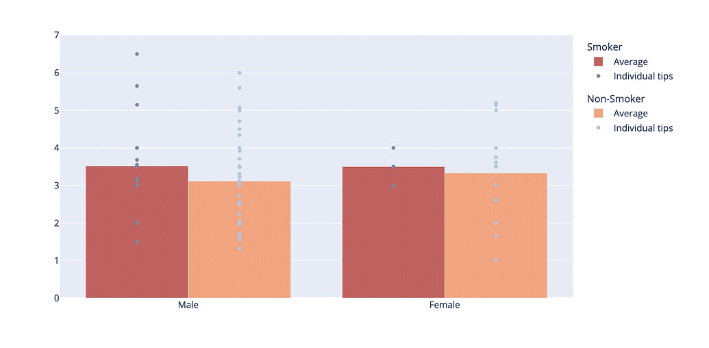 📣 Dash 2.9.2 Released - Partial Property Updates with Patch ...