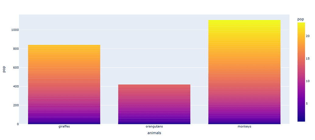 Bar Chart: Gradient Color in Data Bars - 📊 Plotly Python - Plotly ...