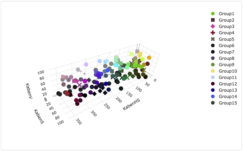 How to assign more than 6 different marker symbols in 3D scatter plot ...