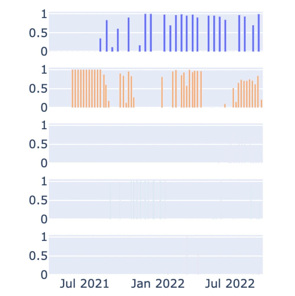 Bug with plotting bar charts where bars are barely visible - 📊 Plotly ...