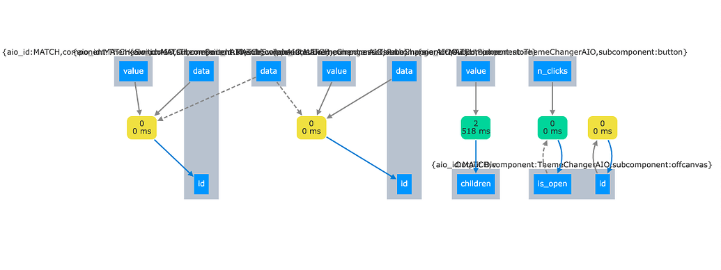 Callback debug mode shape look scary - Dash Python - Plotly Community Forum