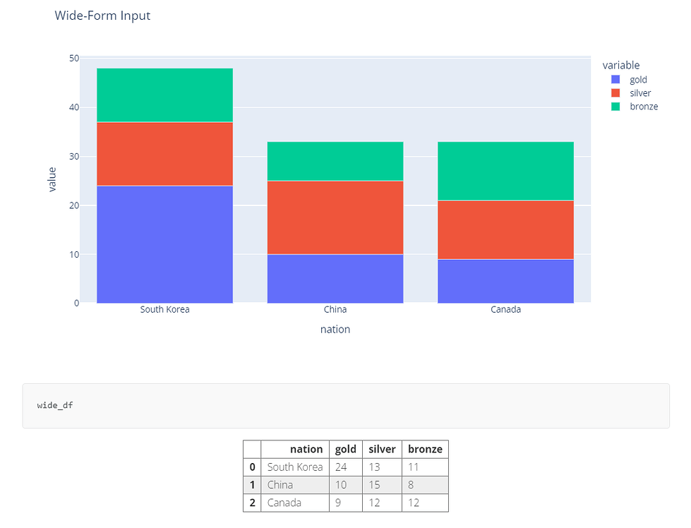 Creating percentage bar chart - 📊 Plotly Python - Plotly Community Forum