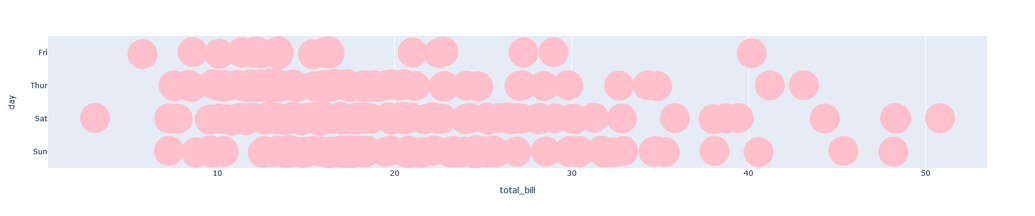How to change size of point in px.strip plot - 📊 Plotly Python - Plotly Community Forum