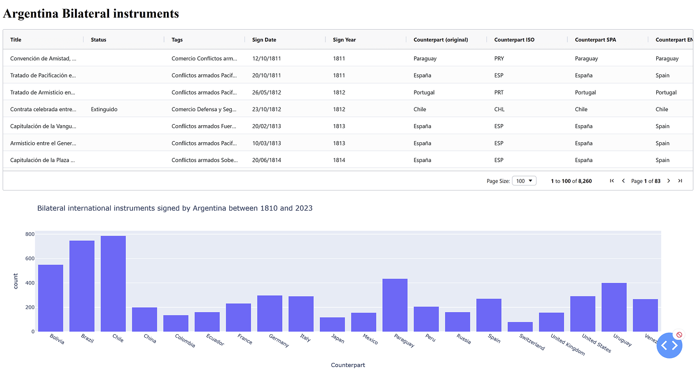 Figure Friday 2025 Week 9 Dash Python Plotly Community Forum
