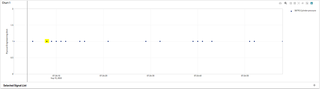 How To Highlight The Points On The Graph Plotlyjs Plotly Community Forum