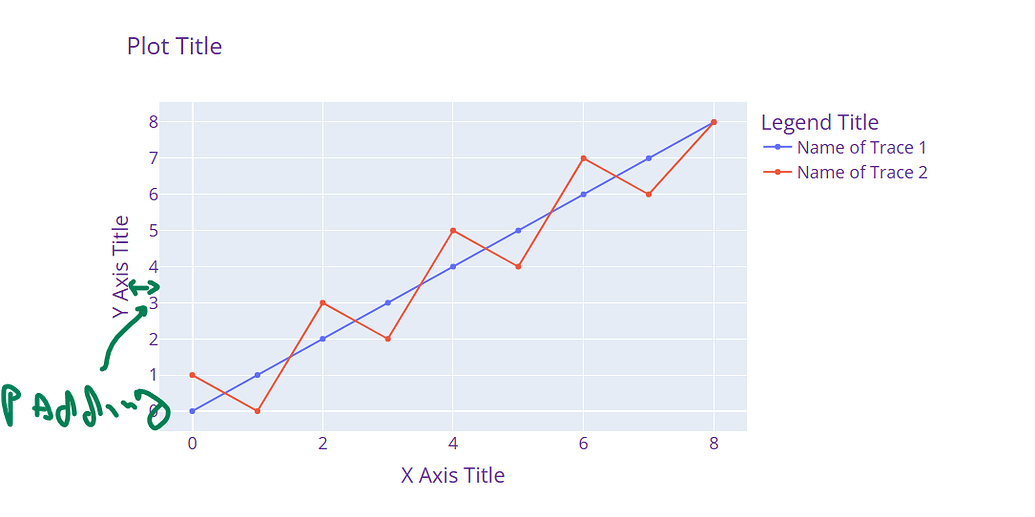 How to add padding with the yaxis - 📊 Plotly Python - Plotly Community ...