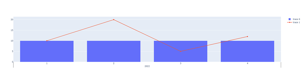 Plotting Line And Bar Charts On The Same Figure Dash Python Plotly Community Forum