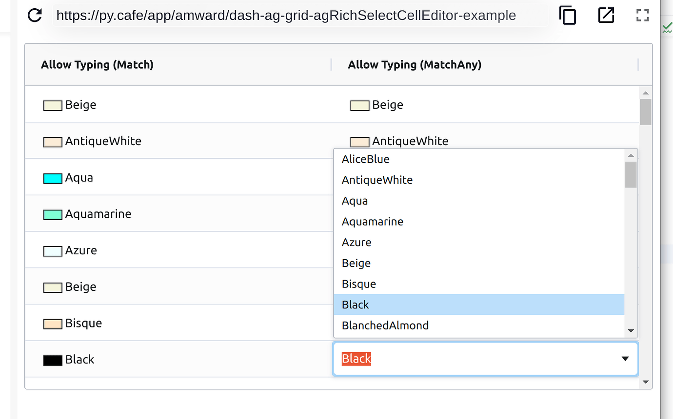 AG Grid Enterprise Rich Cell Select Editor - Dash Python - Plotly Community Forum
