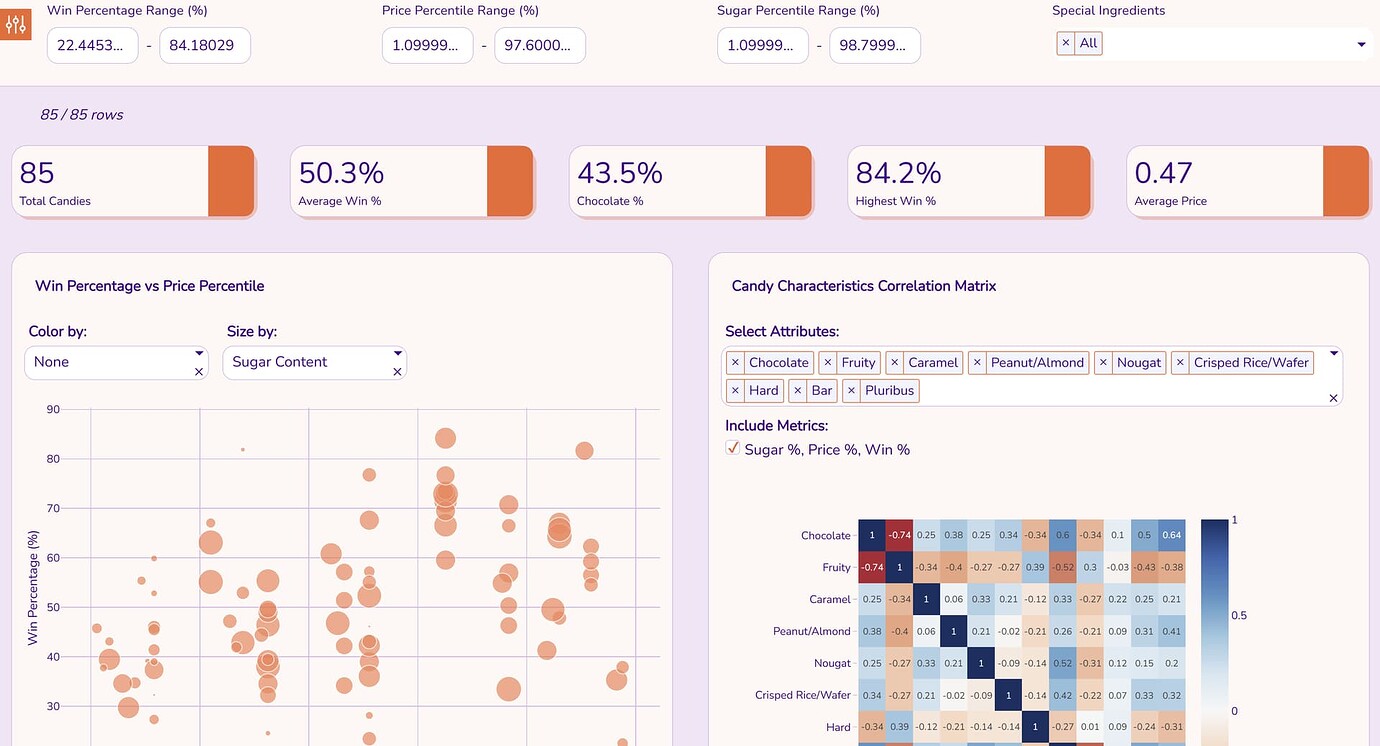 Figure Friday 2025 - week 31 - Dash Python - Plotly Community Forum