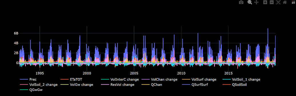 Legend overlaps xaxis labels - plotly.js - Plotly Community Forum