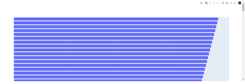 Is it possible to add vertical scroll bar to a horizontal bar chart? - Dash Python - Plotly ...