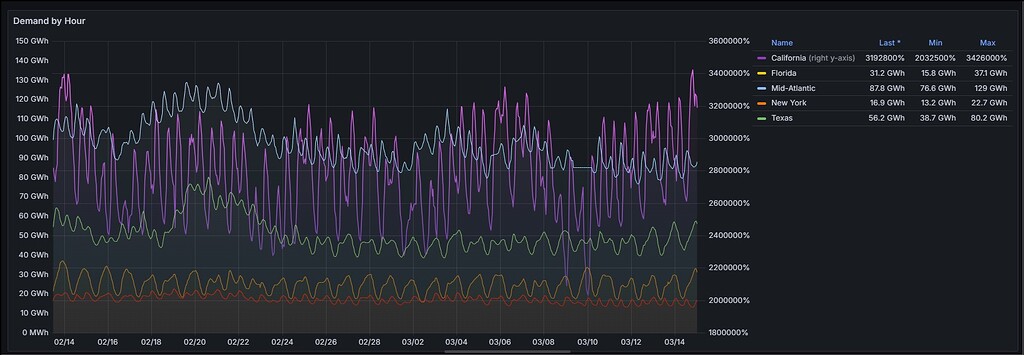 Creating Grafana-Style Time-Series Chart in Plotly - plotly.js - Plotly Community Forum