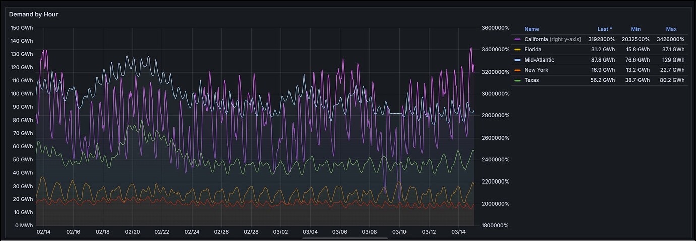 Creating Grafana-Style Time-Series Chart in Plotly - plotly.js - Plotly Community Forum