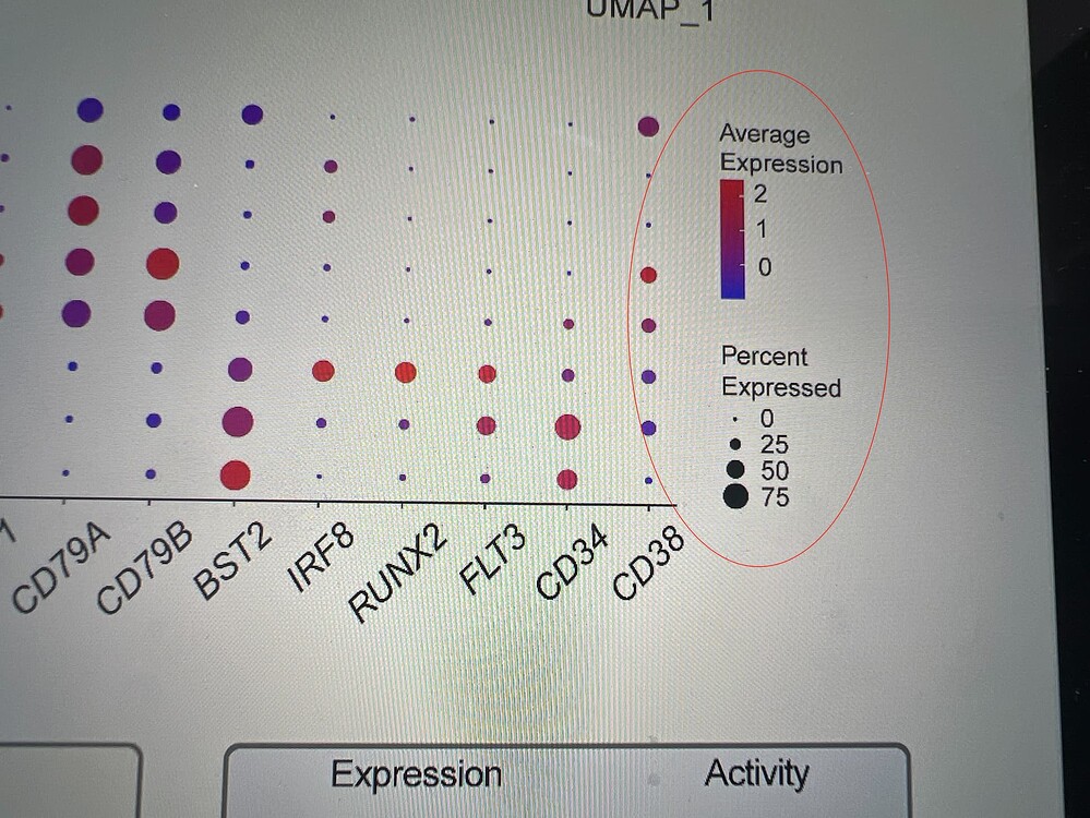 How to add a completely customized legend to a bubble chart - plotly.js - Plotly Community Forum
