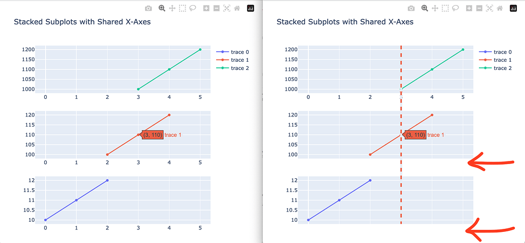Shared X Axis Spike Remove Tick Marks From Other Subplots In Plotly