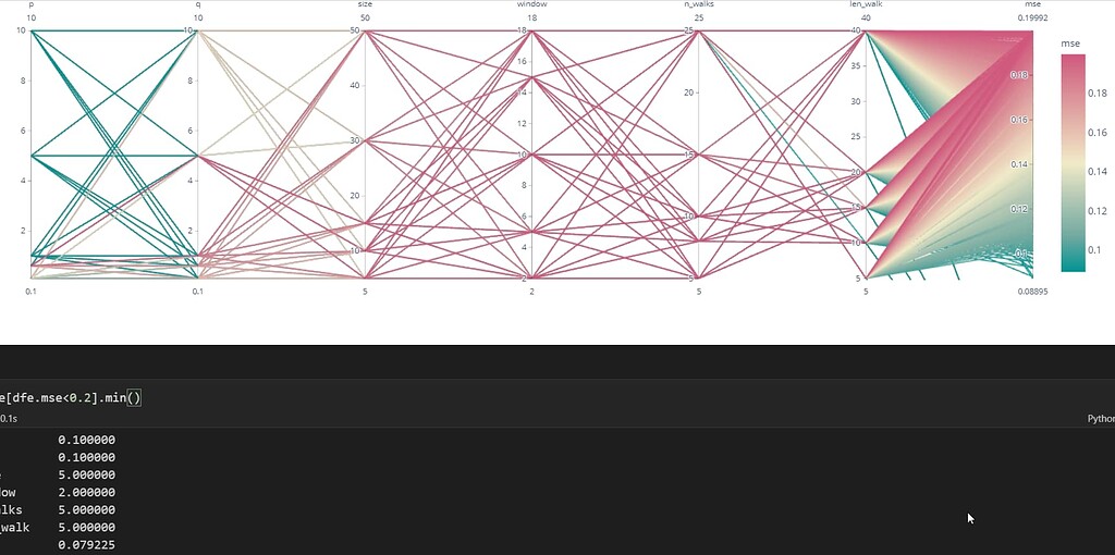px.parallel_coordinates don't show all data - 📊 Plotly Python - Plotly ...