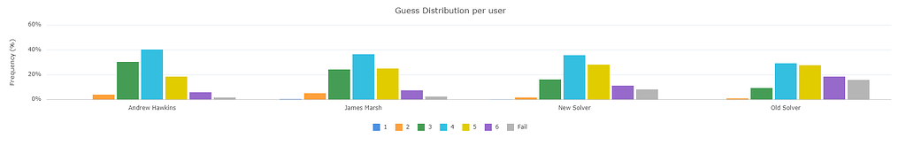 Help Required Generating Chart 📊 Plotly Python Plotly Community Forum