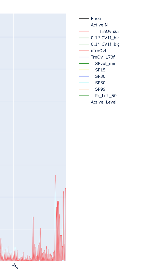Incomplete Plot Only One Curve Missing Curves 馃搳 Plotly Python