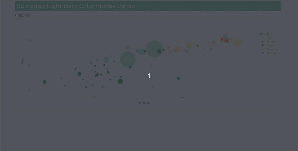 Light And Dark Color Modes With Dash Bootstrap Components 1 5 0 Dash Python Plotly