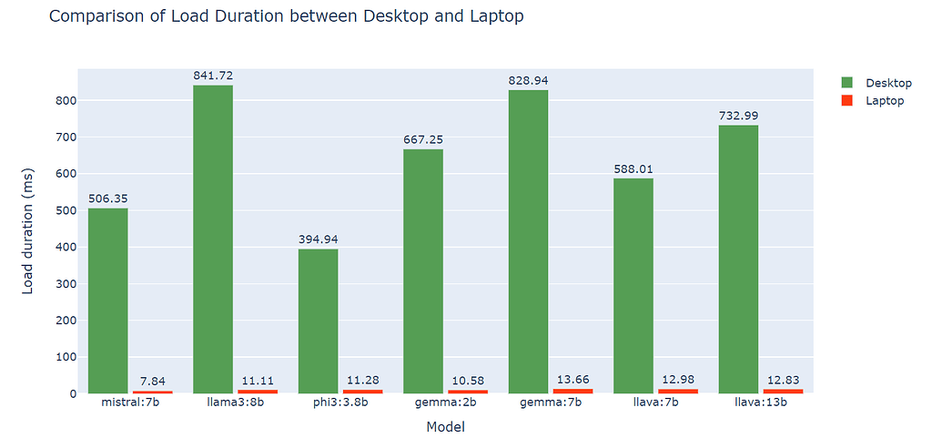 Yaxis 2 Is Overlaying Its Data On Yaxis How Do I Seperate Them 📊 Plotly Python Plotly 