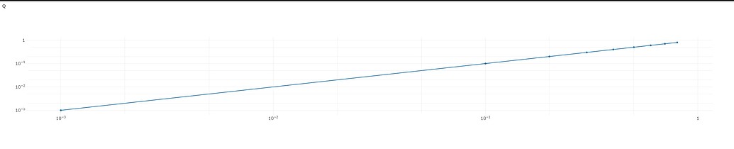 How To Hide Minor Ticks Label In Plotly Js Plotlyjs Plotly Community Forum