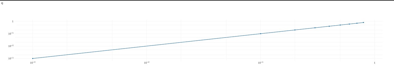 How to hide minor ticks label in Plotly JS - plotly.js - Plotly ...