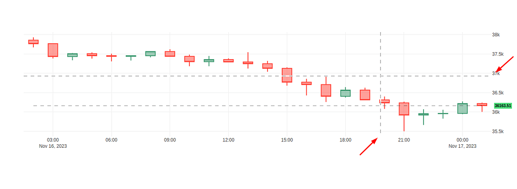 Axis annotations on crosshair - plotly.js - Plotly Community Forum Axis annotations on crosshair - plotly.js - Plotly Community Forum